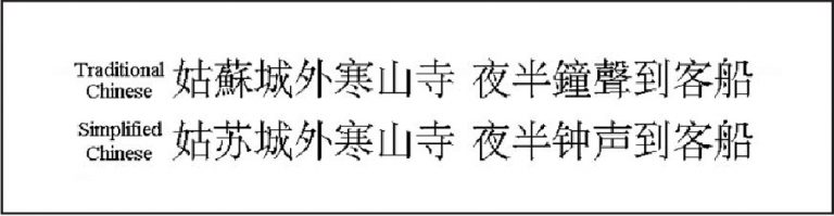 Simplified vs Traditional Chinese – what’s best for your translation needs? | Blog | Pangea ...