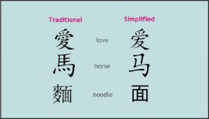 Simplified vs Traditional Chinese – what’s best for your translation ...