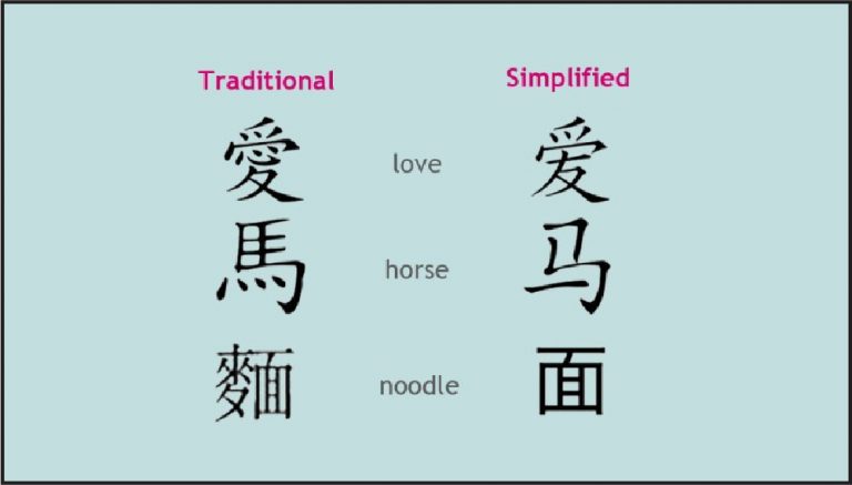 Simplified vs Traditional Chinese – what’s best for your translation needs? | Blog | Pangea ...